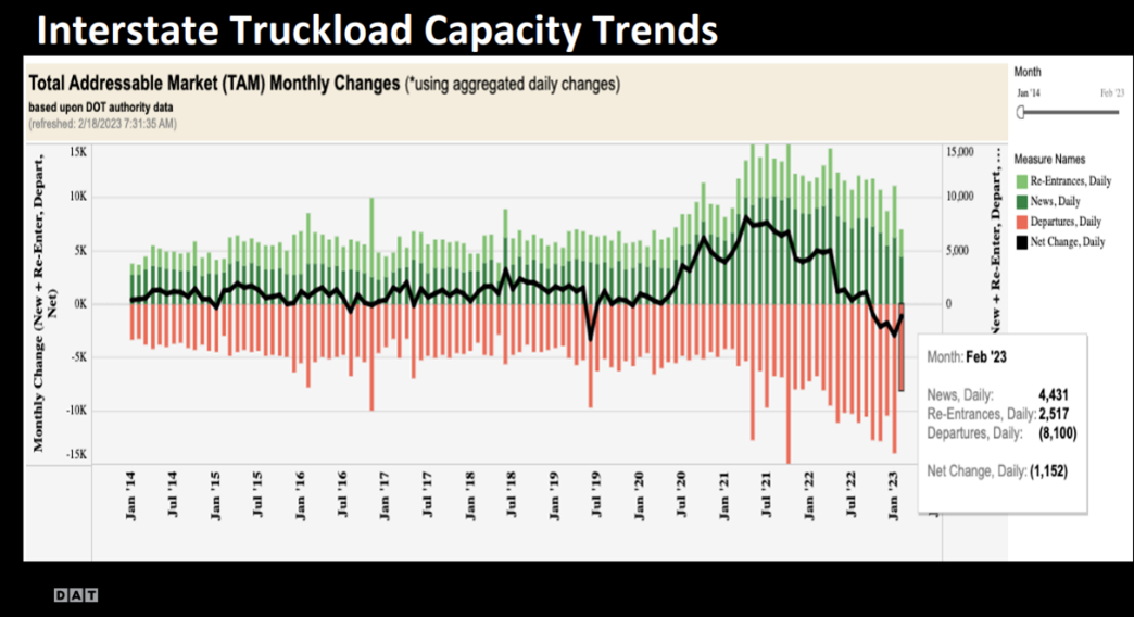 Cass Transportation Index Report | February 2023 | Cass Information Systems